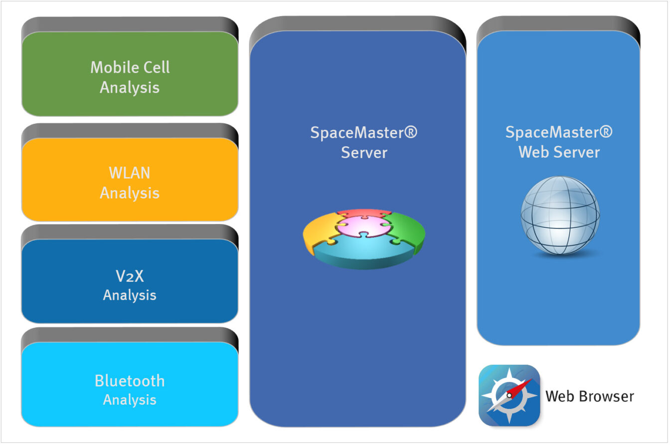 SpaceMaster Software - SEA Datentechnik