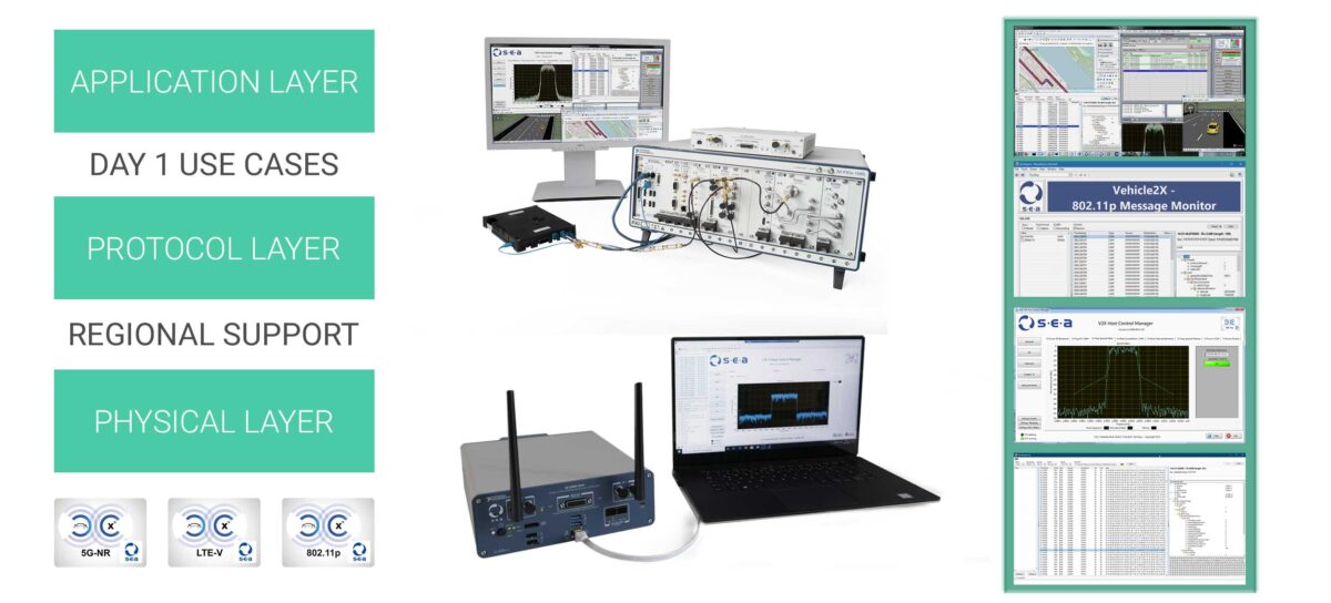 V2X Communication -Test Systems - SEA Datentechnik