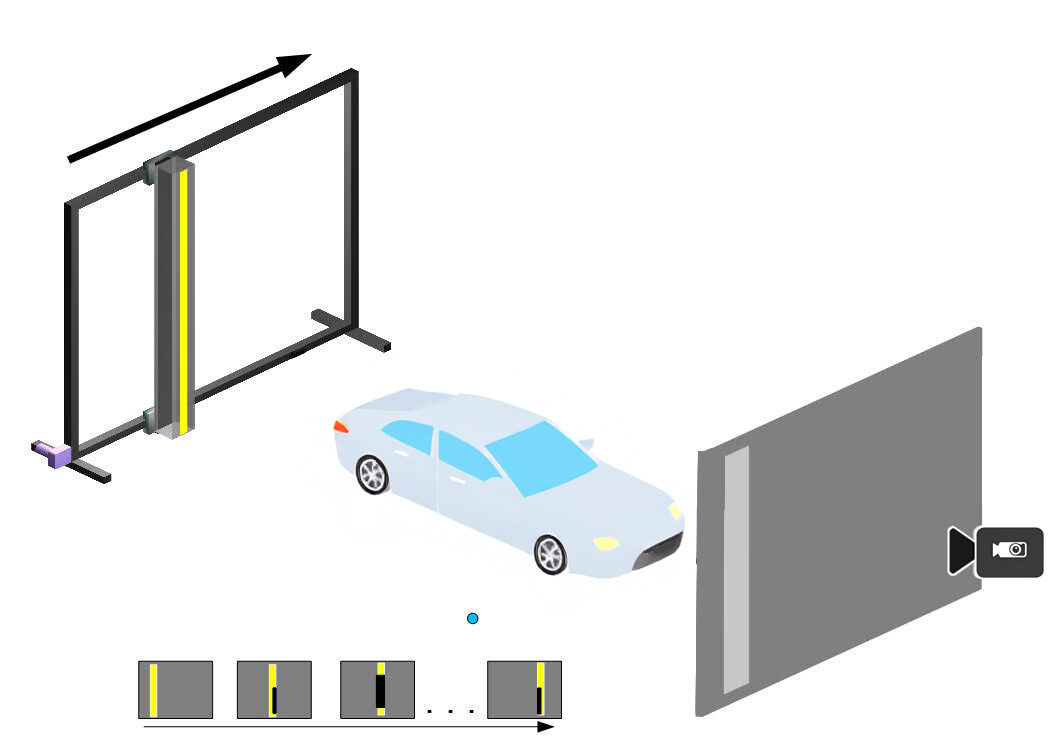 Frontal Area Measurement for Vehicles - SEA Datentechnik